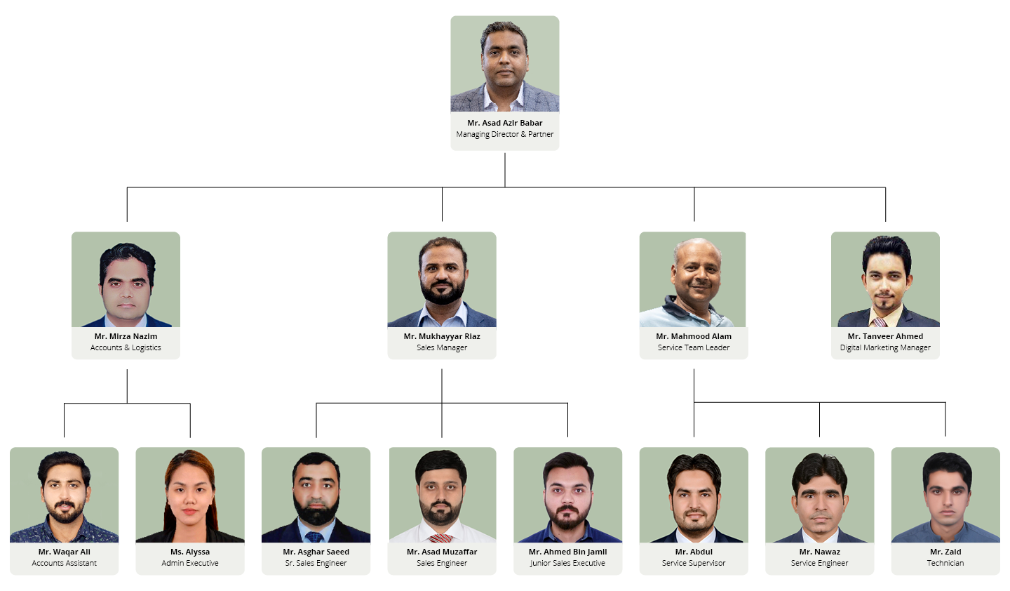 Contact Mil-tek | Middle East - Dubai - UAE